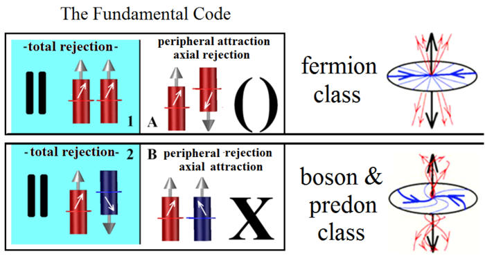 Fundamental Code :: Thefundamentaluniverse